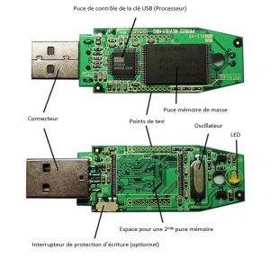 Composants de clé USB - Récupération de données : clé USB, SSD, Mémoire